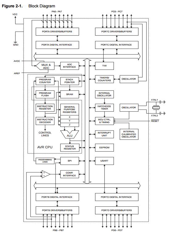 8 Bit Microcontroller Integrated Circuit Chip With 16k Bytes In System