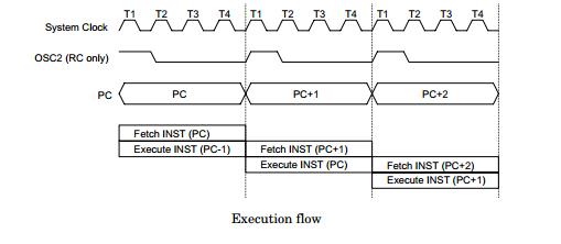 Ht48r05a 1 Electronic Integrated Circuit 8 Bit Otp Microcontroller