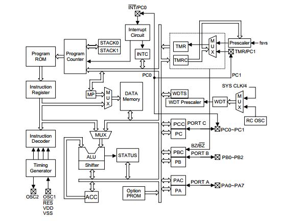 Ht48r05a 1 Electronic Integrated Circuit 8 Bit Otp Microcontroller