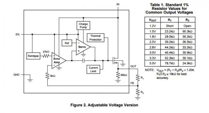 Cap Free NMOS 250ma Low Dropout Regulator Programmed Integrated ... Cap Free NMOS 250ma Low Dropout Regulator Programmed Integrated ...