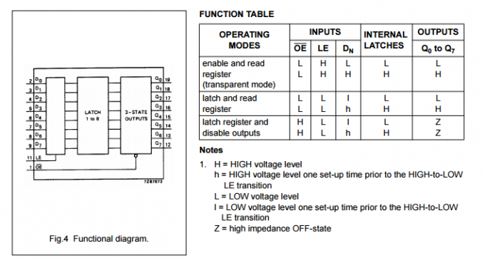74hc240n Octal Bufferline Driver 3 State Inverting Linear Digital Integrated Circuits