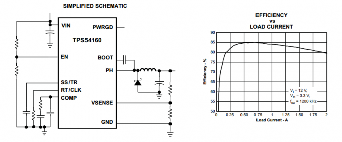 Tps54160dgqr 1.5-A, 60v Step Down Swift Dc/Dc Converter With Eco Mode Voltage Regulator