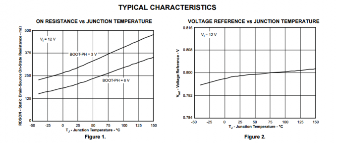 Tps54160dgqr 1.5-A, 60v Step Down Swift Dc/Dc Converter With Eco Mode Voltage Regulator