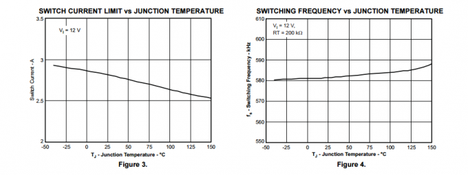 Tps54160dgqr 1.5-A, 60v Step Down Swift Dc/Dc Converter With Eco Mode Voltage Regulator