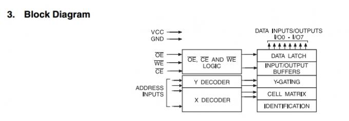 AT28C256-15PU Integrated Circuit Chip 256K (32K x 8) Paged Parallel EEPROM