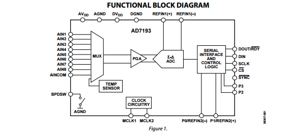 Programmable Resistor IC Circuit Board AD7193BRUZ 4 Channel 4.8 kHz
