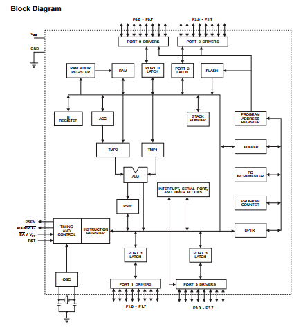 8 Pin Programmable Resistor IC