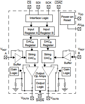 LSB DNL Integrated Circuit Chip MCP4922-E-SL 12 Bit DAC SPI⑩ Interface