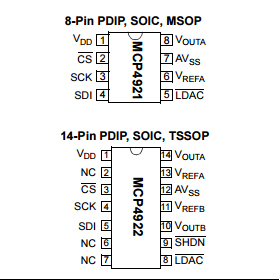 LSB DNL Integrated Circuit Chip MCP4922-E-SL 12 Bit DAC SPI⑩ Interface