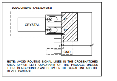 64 x 8 Integrated Circuit Chip Serial I2C Real-Time Clock DS1307ZN