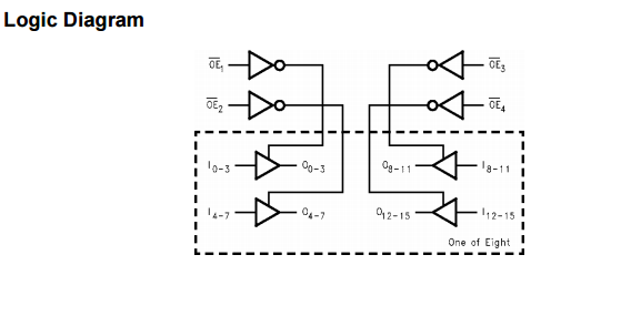 Low Voltage 16 Bit Buffer / Line Driver with 5V Tolerant Inputs and Outputs 74LCX16244MTDX