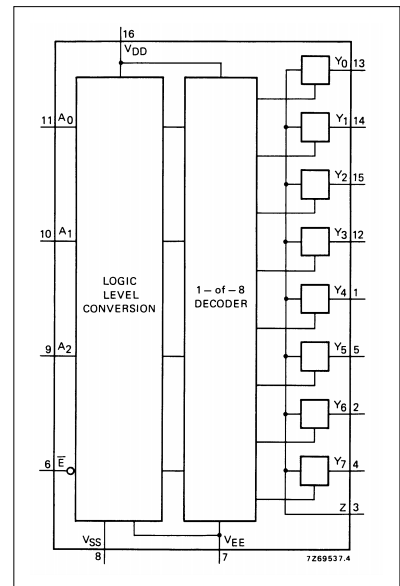 IC-SM-4000 LOCMOS Integrated Circuit Chip 8 Channel Analogue Multiplexer HEF4051BT