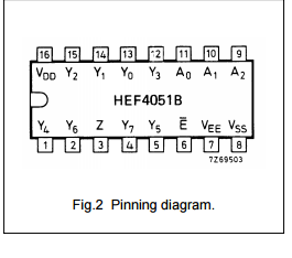 IC-SM-4000 LOCMOS Integrated Circuit Chip 8 Channel Analogue ...