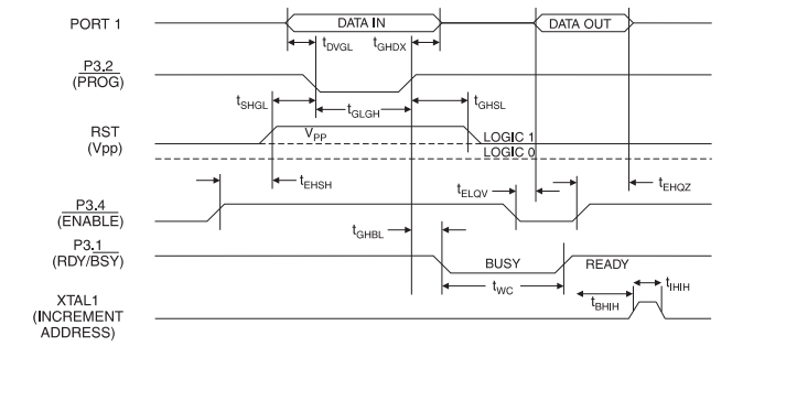 8 bit Microcontroller Integrated Circuit Chip with 2K Bytes Flash ...