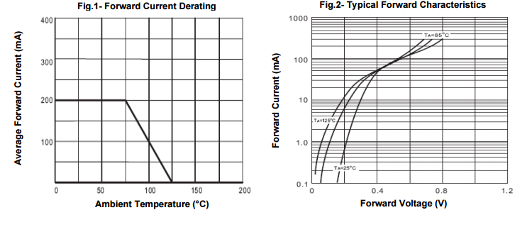 Single / Dual BAT54 Multiple Terminals SMD Schottky Diodes Surface Mount