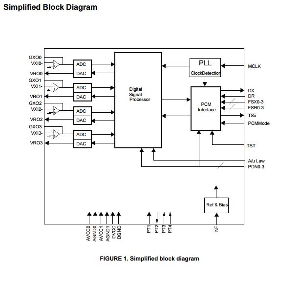 Quad Monolithic PCM Codec / Filter Electronic IC Chips TP3094 , four ...