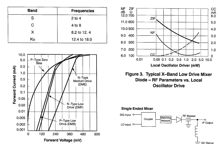 Silicon Beam Lead and Chip Schottky Barrier Mixer Diodes ME2206M6G