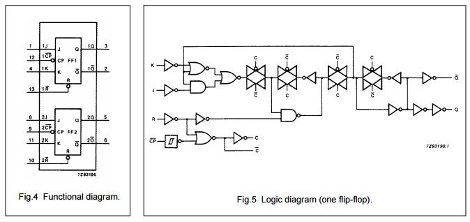 Dual JK flip-flop with reset , negative - edge trigger 74HC107N