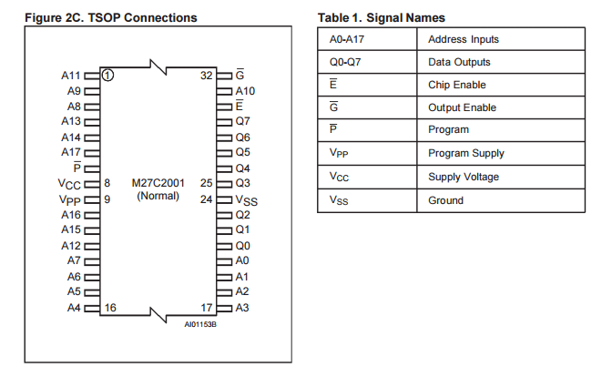 2 Mbit 256Kb x 8 UV EPROM and OTP EPROM M27C2001 - 10F1L