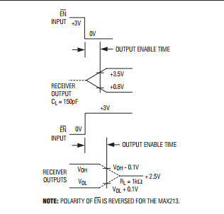 +5V RS-232 Transceiver with 0.1uF External Capacitors MAX202CPE