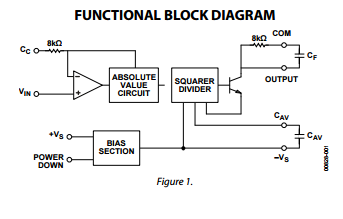 True Rms-To-Dc Converter Low Power Precision Monolithic True Rms-Todc ...