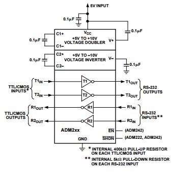 High Speed Integrated Circuit Chip 5 V, 0.1 F CMOS RS-232 Drivers / Receivers ADM242ARZ
