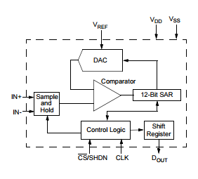 2.7V 12-Bit A/D Converter with SPI Serial Interface Process Control ...