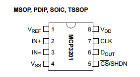 2.7V 12-Bit A/D Converter with SPI Serial Interface Process Control ...