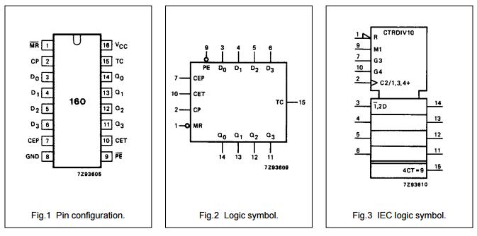 Presettable Synchronous BCD Decade Counter , Asynchronous Reset 74HCT160D