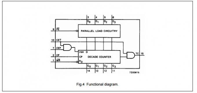 Presettable Synchronous BCD Decade Counter , Asynchronous Reset 74HCT160D