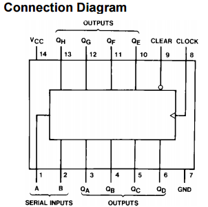 8 Bit Serial-in / Parallel-out Shift Register CMOS integrated circuits ...