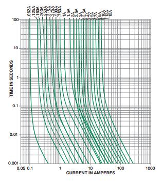 Surface Mount Fuses NANO2Â® > Very Fast-Acting > 451/453 Series 0451002.MRL