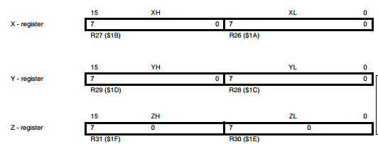 8 bit Microcontroller with 16K Bytes In-System Programmable Flash High ...