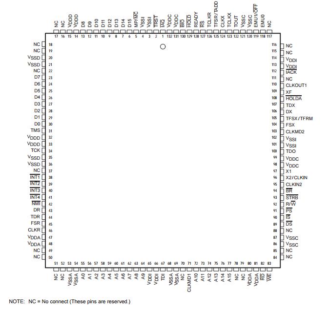 New & Original Integrated Circuit Chip DIGITAL SIGNAL PROCESSORS ...