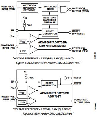 3 V Voltage Integrated Circuit Chip Monitoring Microprocessor ...