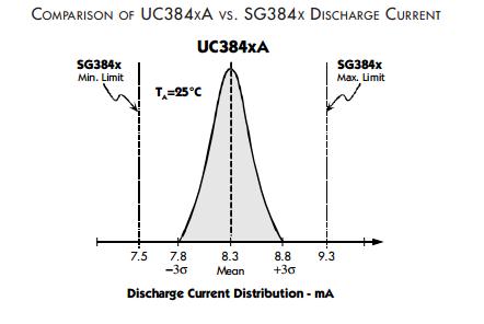 Current Mode Pwm Controller Uc3844am Integrated Circuit Components