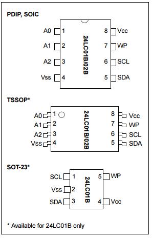 NEW & ORIGINAL I2C Serial EEPROM 24LC02B-I/P