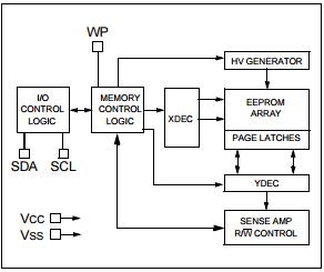 NEW & ORIGINAL I2C Serial EEPROM 24LC02B-I/P