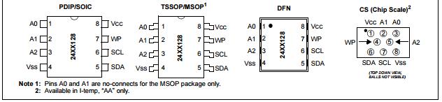 NEW & ORIGINAL 128K I2C™ CMOS Serial EEPROM 24LC128-I/SN