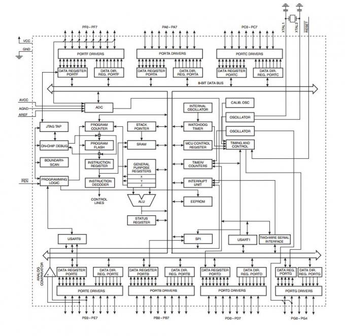 8 Bit Microcontroller With 128k Bytes In System Programmable Flash