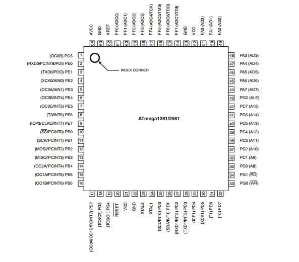 8 Bit Microcontroller With 64k 128k 256k Bytes In System Programmable Flash Atmega1281 16au