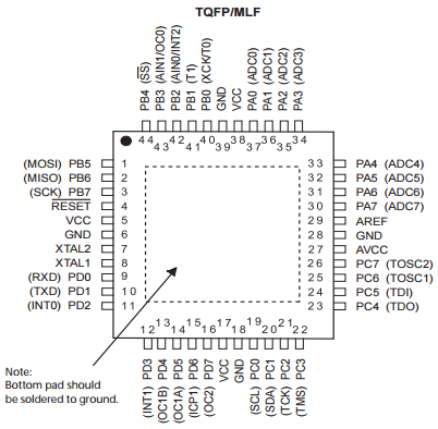 8-bit Microcontroller with 32K Bytes In-System Programmable Flash ...