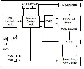 512K I2C™ CMOS Serial Integrated Circuit Ic EEPROM 24LC512-I/SM