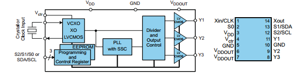 Programmable Integrated Circuit Chip 1-PLL VCXO Clock Synthesizer With ...