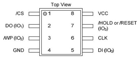 W25q128fvfg 3v 128m-Bit Serial Flash Memory With Dual / Quad Spi & Qpi W25q128fv