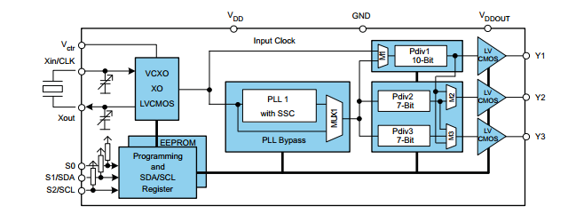 Programmable Integrated Circuit Chip 1-PLL VCXO Clock Synthesizer With ...