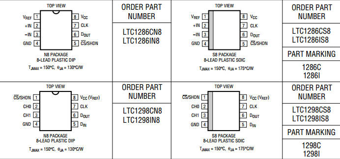 12-Bit LTC1286CS8 Integrated Circuit Chip Micropower Sampling 12-Bit A ...