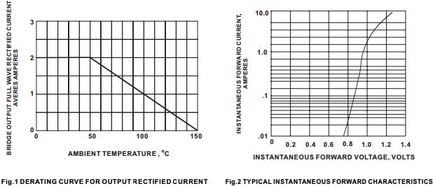 2.0 AMP GLASS PASSIVATED BRIDGE RECTIFIER KBP PACKAGE KBP206G