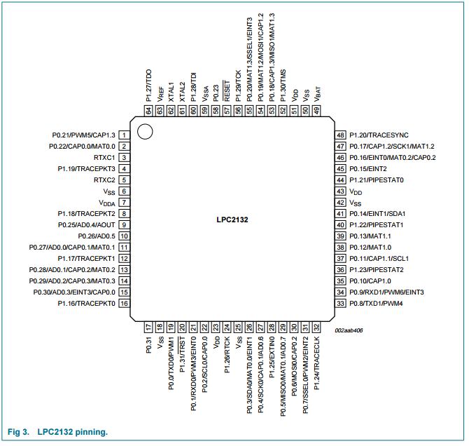 Single-chip 16/32-bit microcontrollers; 32/64/512 kB ISP/IAP Flash with ...