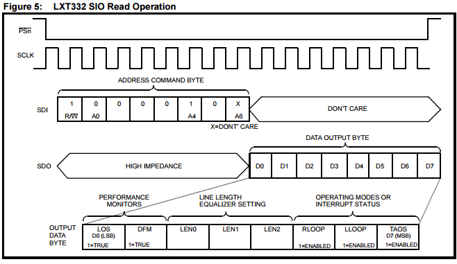 LXT332QE Dual Integrated Circuit Chip T1/E1 Line Interface Unit with ...